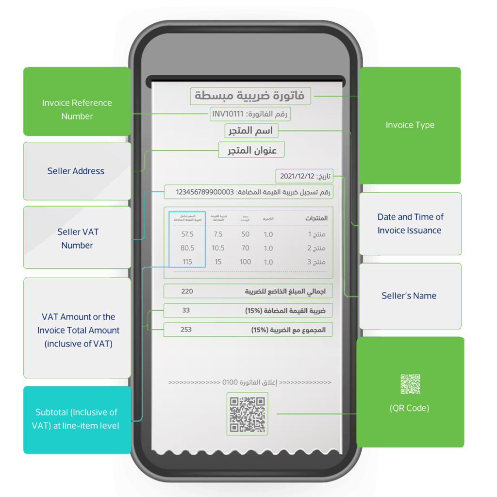E-invoicing Saudi Arabia | #1 ZATCA E-invoicing Provider | EVS